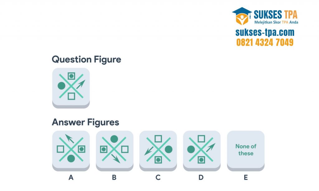 Contoh Soal TPA Spasial Terlengkap - Sukses TPA